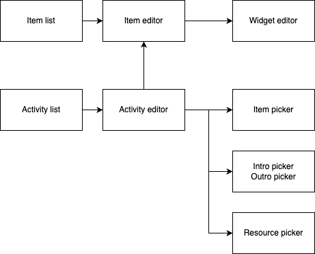 A Tour of the Views in Learnosity Authoring – Learnosity Product & Developer Help