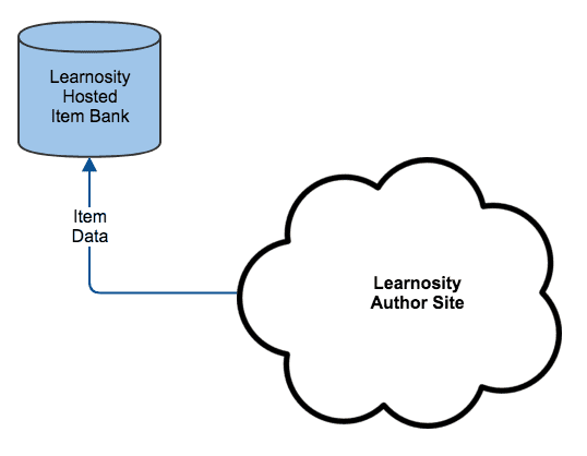 Analytics for Business Intelligence Systems – Learnosity Product ...
