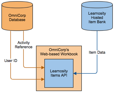 Analytics for Business Intelligence Systems – Learnosity Product ...