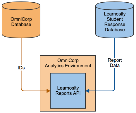 Analytics for Business Intelligence Systems – Learnosity Product ...