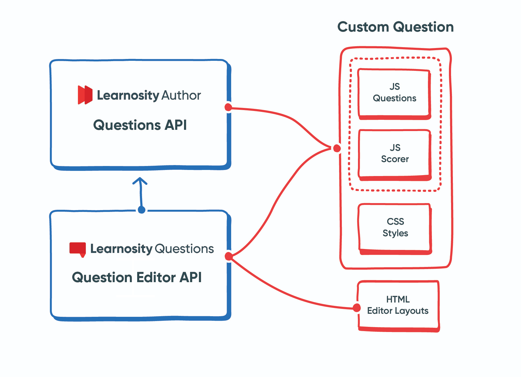 Getting Started with Custom Questions and Features – Learnosity Product ...